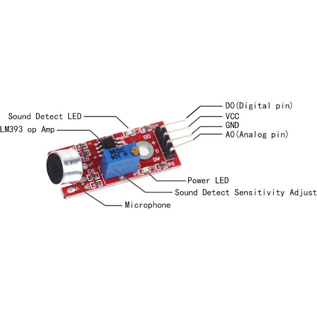 Alat Pendeteksi Suara dengan Arduino & KY-038 - Jasa Arduino